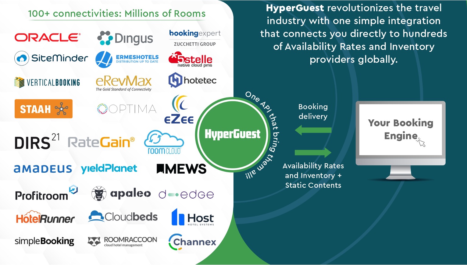 HyperGuest Integration RevolutionBooking Engine to Channel Manger Connectivity – HyperGuest